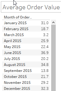 Project: Visualizing Company’s Sales Data | Data-Analysis