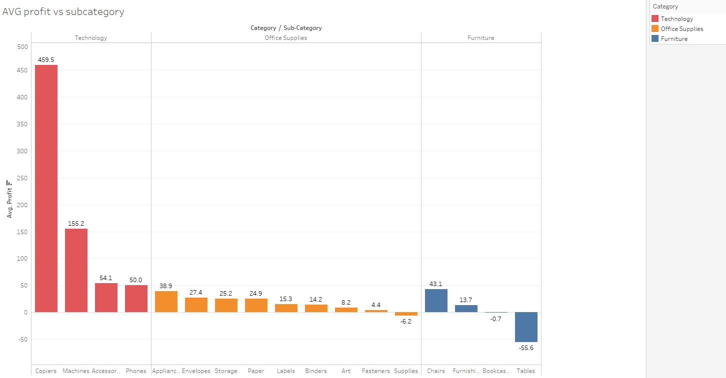 Project: Visualizing Company’s Sales Data | Data-Analysis