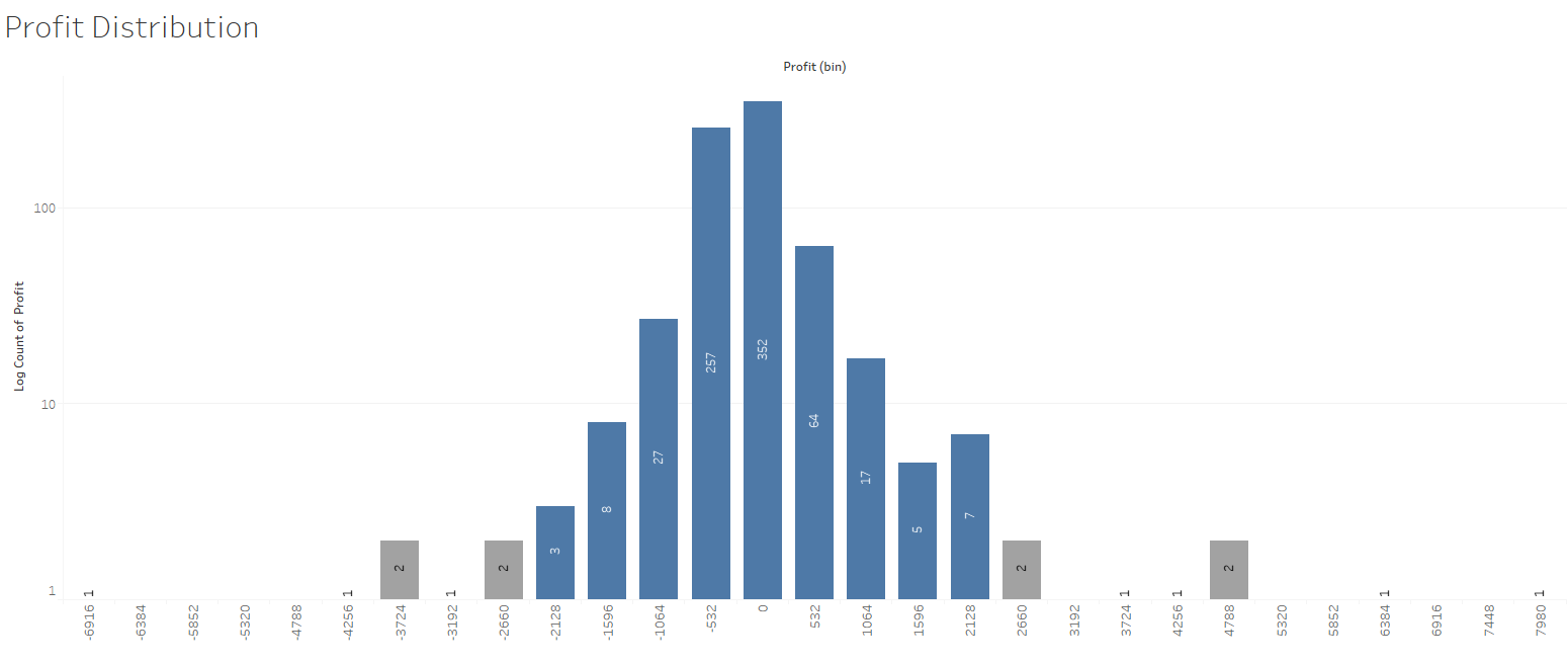 Project: Visualizing Company’s Sales Data | Data-Analysis