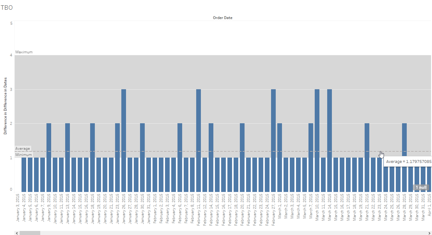 Project: Visualizing Company’s Sales Data | Data-Analysis